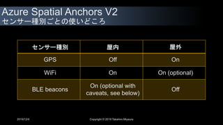 Azure Spatial Anchors V2概要 ~空間情報の共有~ | PPTX | Computing | Technology ...