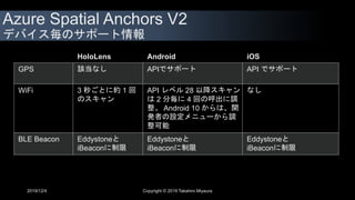 Azure Spatial Anchors V2概要 ~空間情報の共有~ | PPTX | Computing | Technology ...
