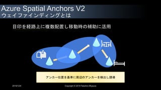Azure Spatial Anchors V2概要 ~空間情報の共有~ | PPTX | Computing | Technology & Computing