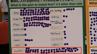 The Future of library dependency management of Ruby | PPT