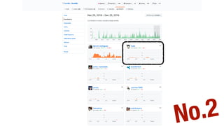 The Future of library dependency management of Ruby | PPT