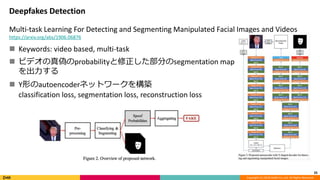 Deepfakesの生成および検出 | PPTX | Graphics Software | Computer Software and Applications