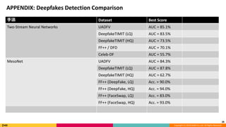 Deepfakesの生成および検出 | PPTX | Graphics Software | Computer Software and Applications