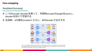 Deepfakesの生成および検出 | PPTX | Graphics Software | Computer Software and Applications