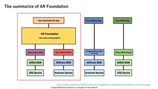 Introduction to AR Foundation | PPTX
