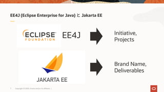 Jakarta EE 最前線 - Jakarta EEの現在、ロードマップなど | PDF