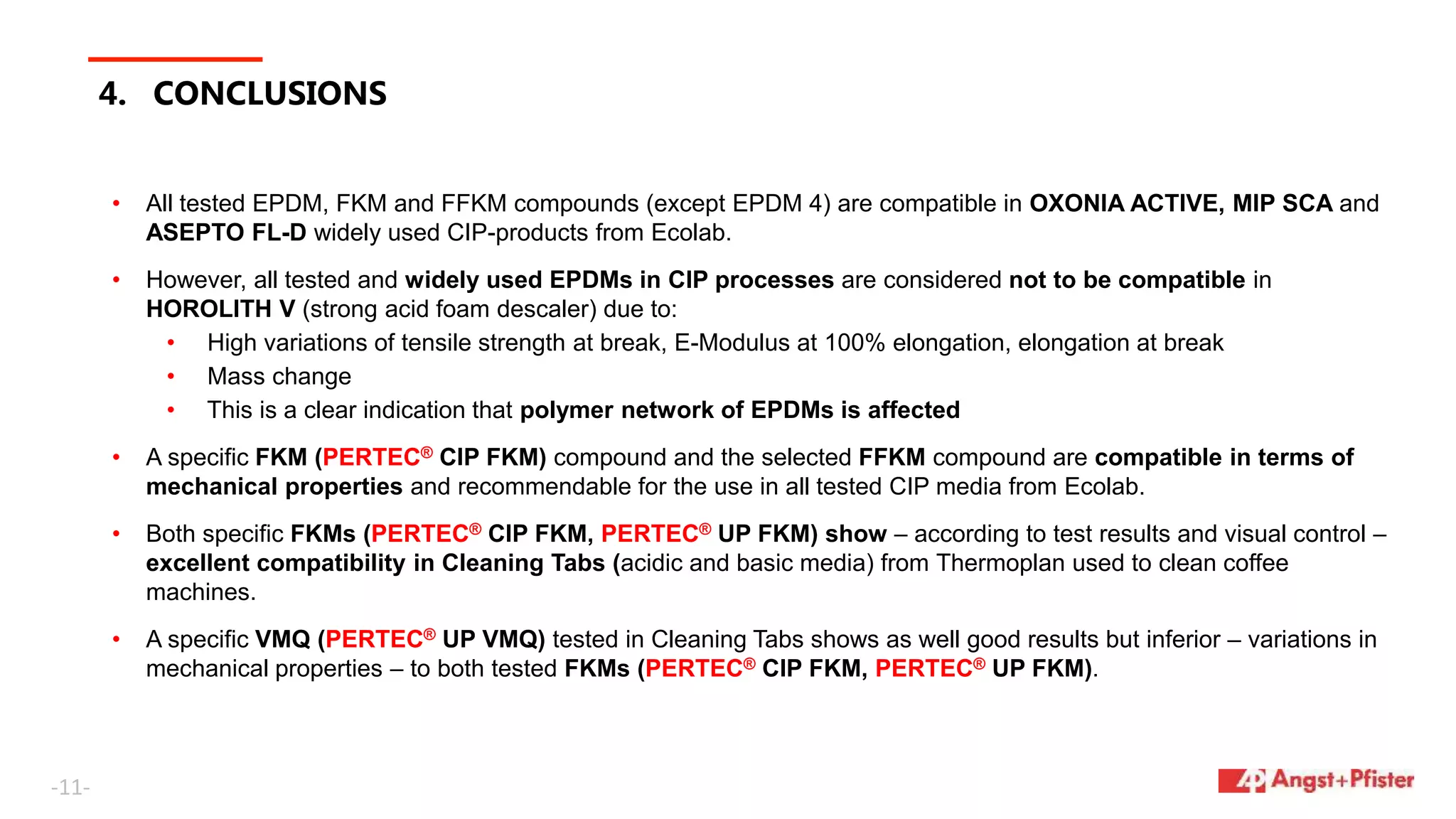 Innovative High-Performance Elastomeric Compounds for Advanced Food ...