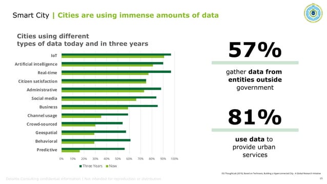 A Global Policy Framework for Technology Governance | PPT