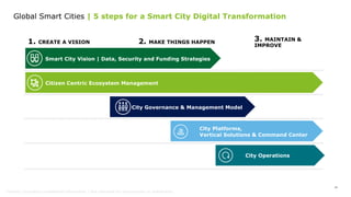 A Global Policy Framework for Technology Governance | PPT