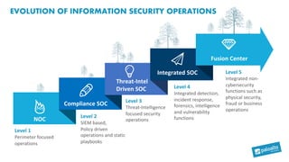 Journey to the Center of Security Operations | PPT