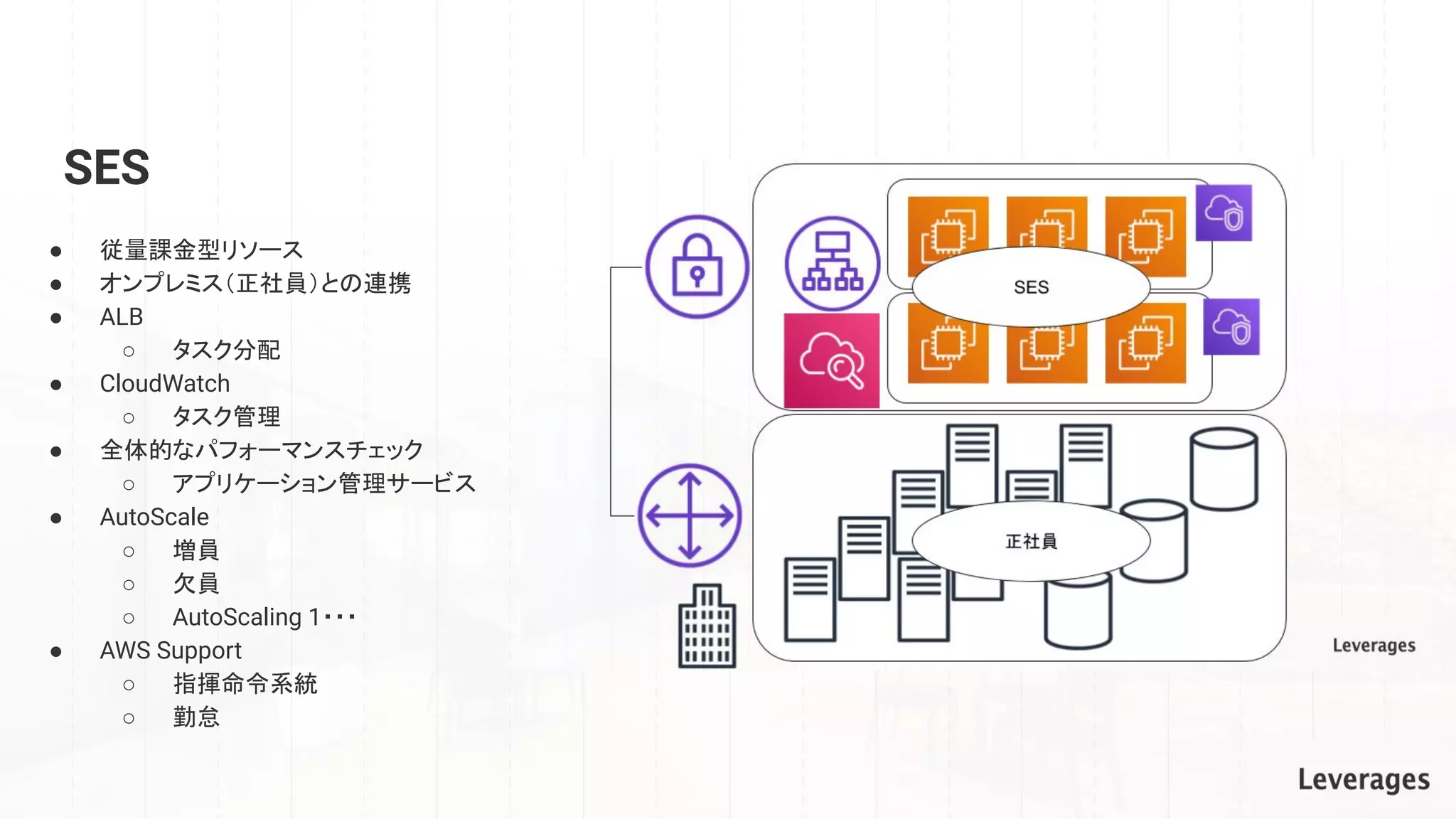 20200203 HRE (Human Resource Engineering) | PDF