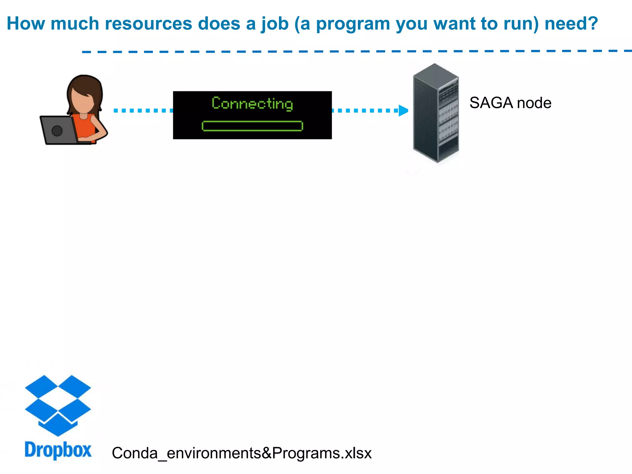 Introduction to SAGA HighPerformance Computing | PDF