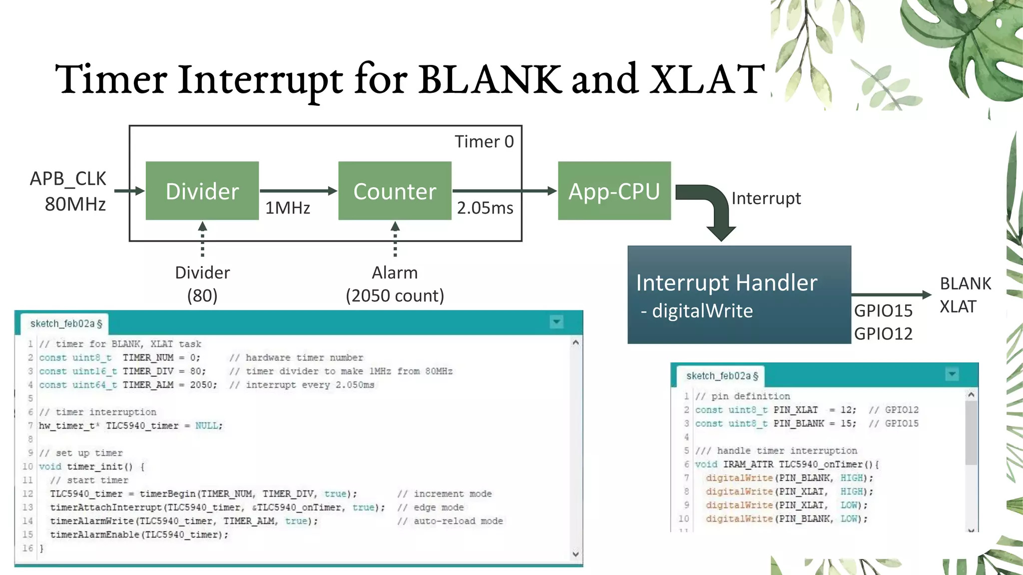 How to make GPIO Signals to Control Hardware | PDF