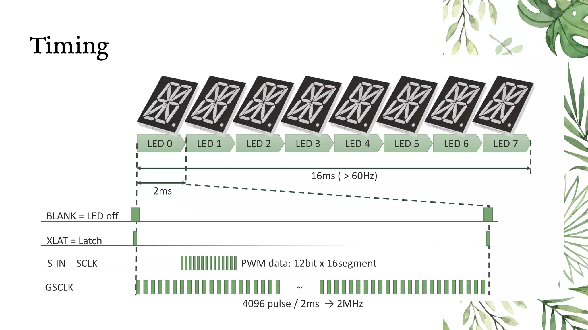 How to make GPIO Signals to Control Hardware | PDF