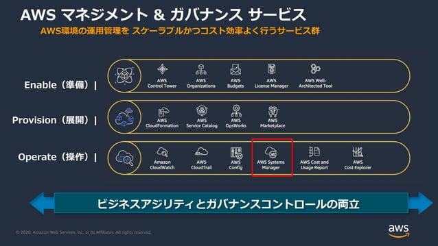 20200212 AWS Black Belt Online Seminar AWS Systems Manager | PPT