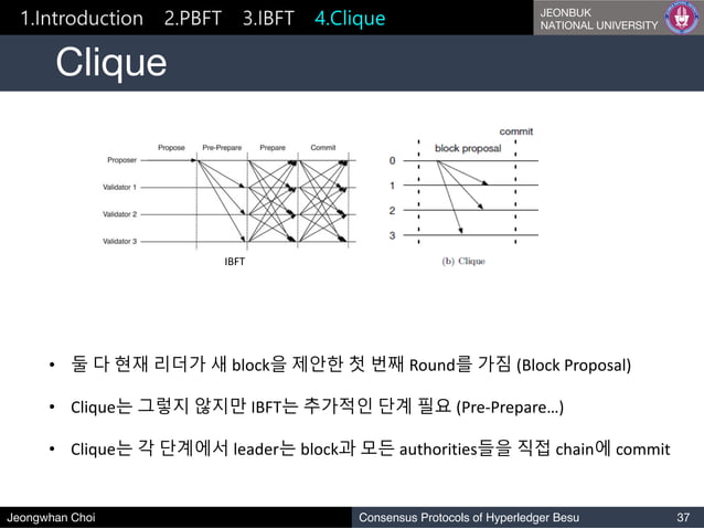 Consensus Protocols of Hyperledger Besu: IBFT2.0 & Clique | PDF