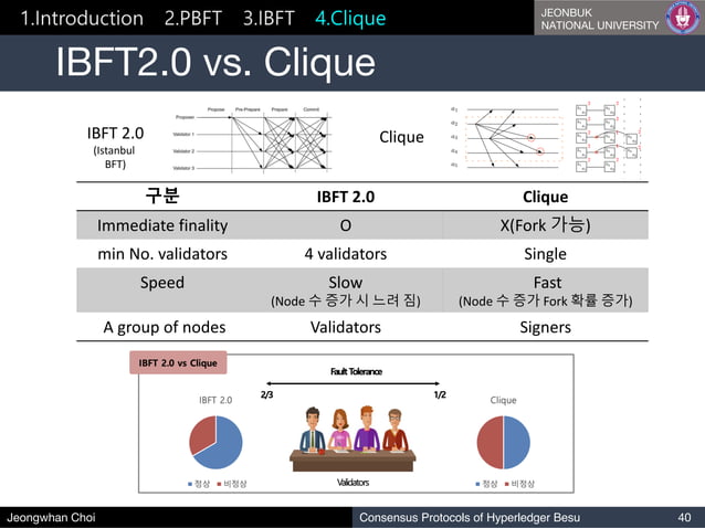 Consensus Protocols of Hyperledger Besu: IBFT2.0 & Clique | PDF