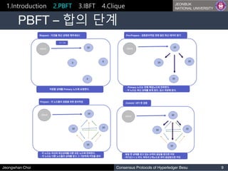 Consensus Protocols of Hyperledger Besu: IBFT2.0 & Clique | PDF