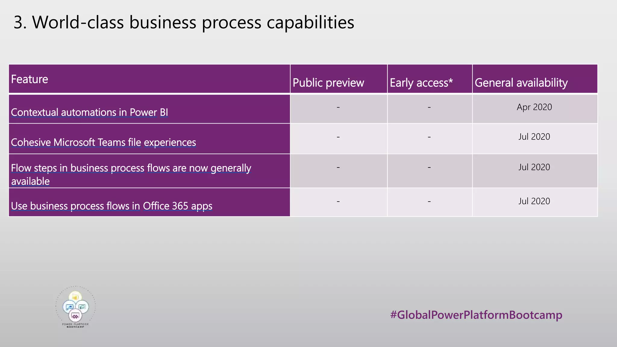 Work Automate with Power Automate | PPT