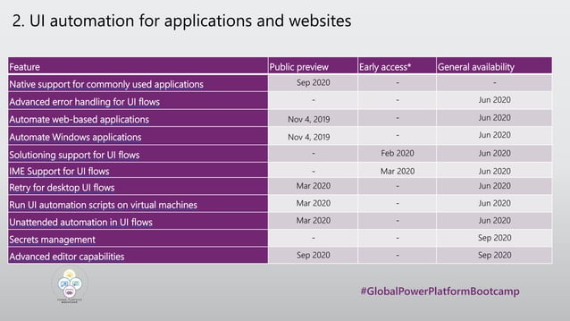 Work Automate with Power Automate | PPT