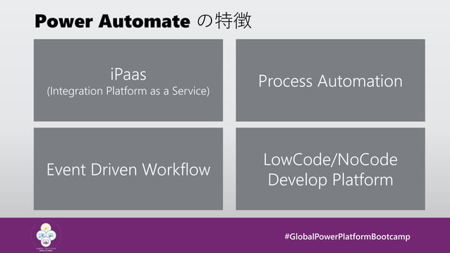 Work Automate with Power Automate | PPT
