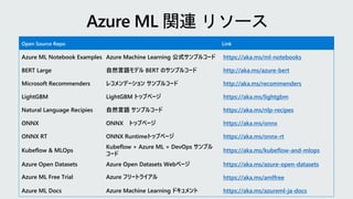 BrainPad - Doors - A-1 - Microsoft Data and AI | PPT