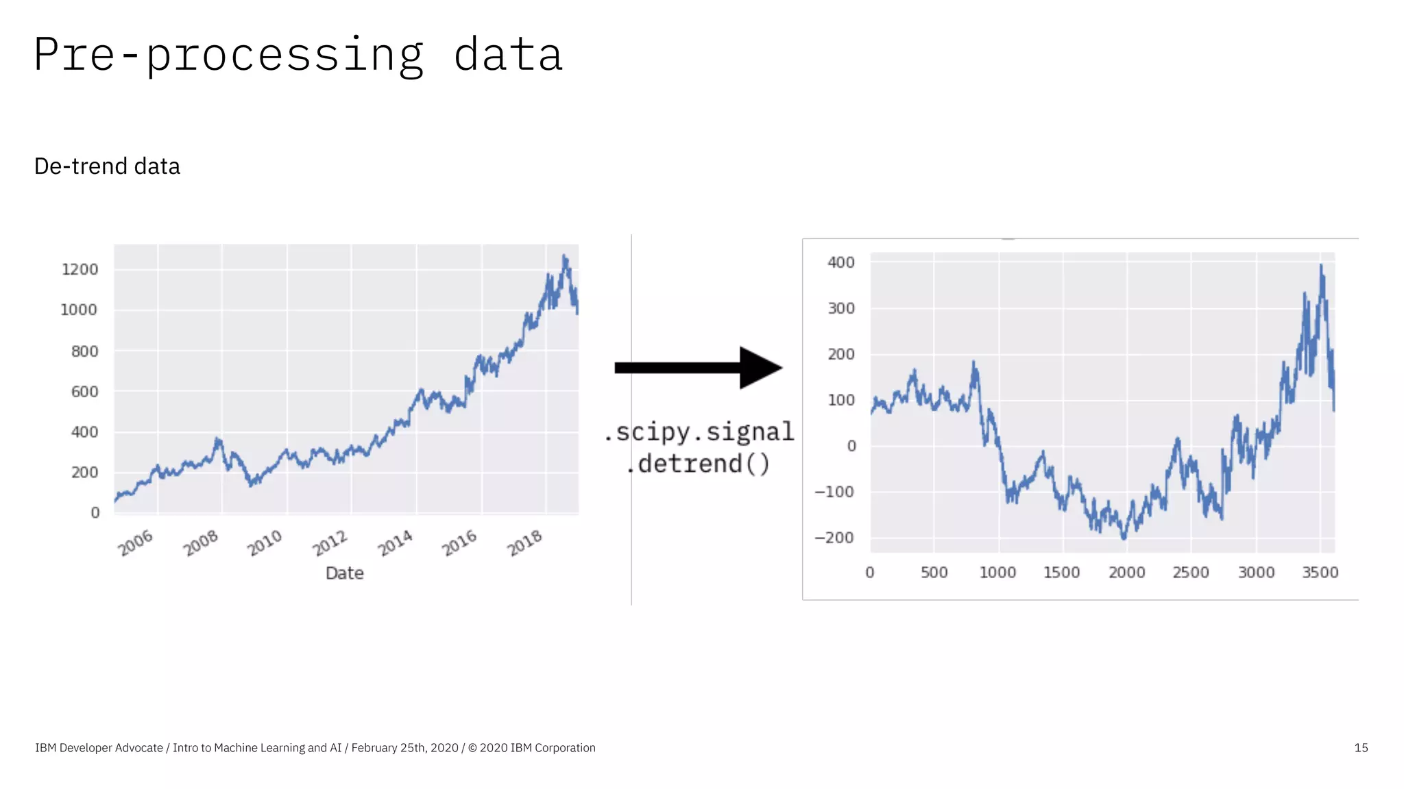 Intro to Machine Learning and AI | PPT