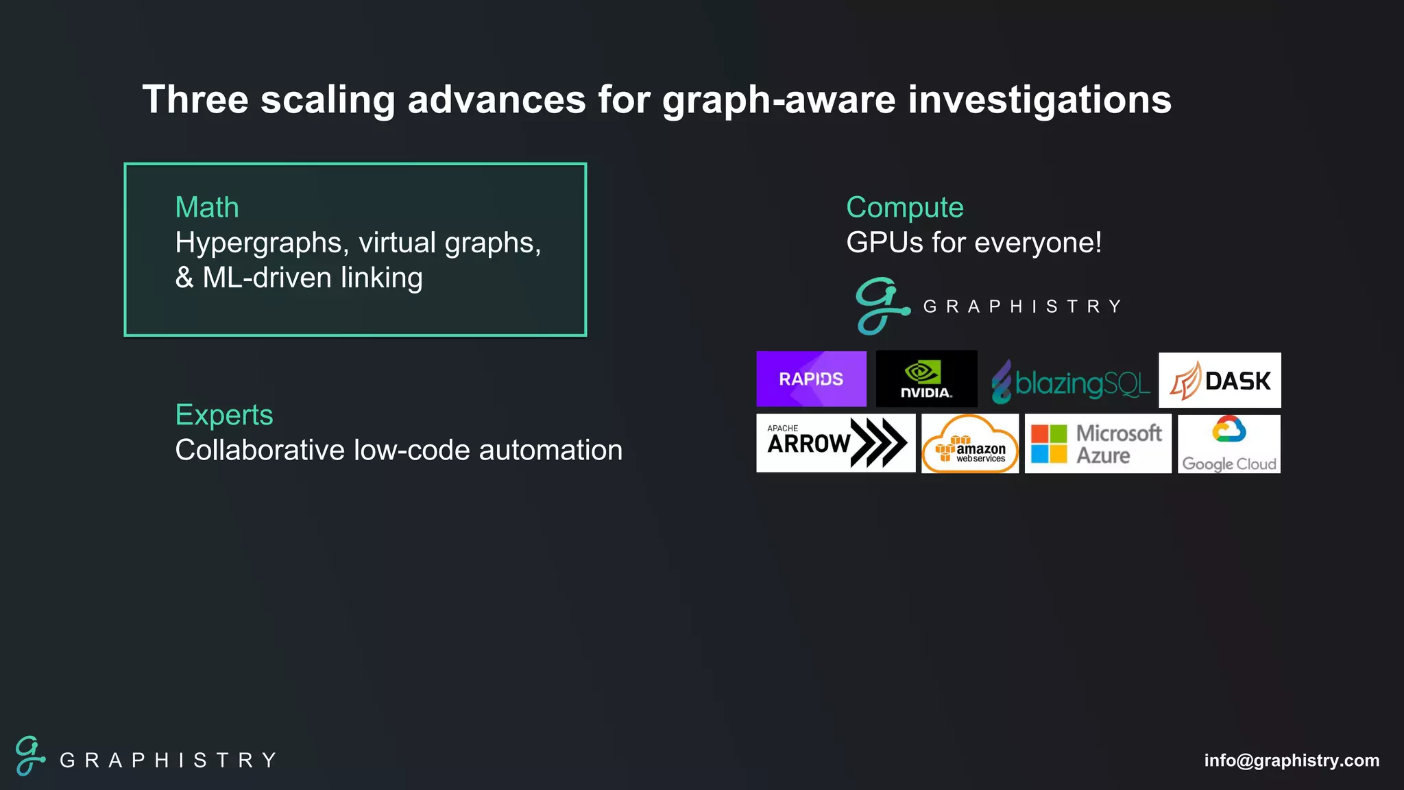 Scaling graph investigations with Math, GPUs, & Experts | PPTX