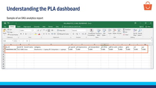 PLA dashboard | PDF