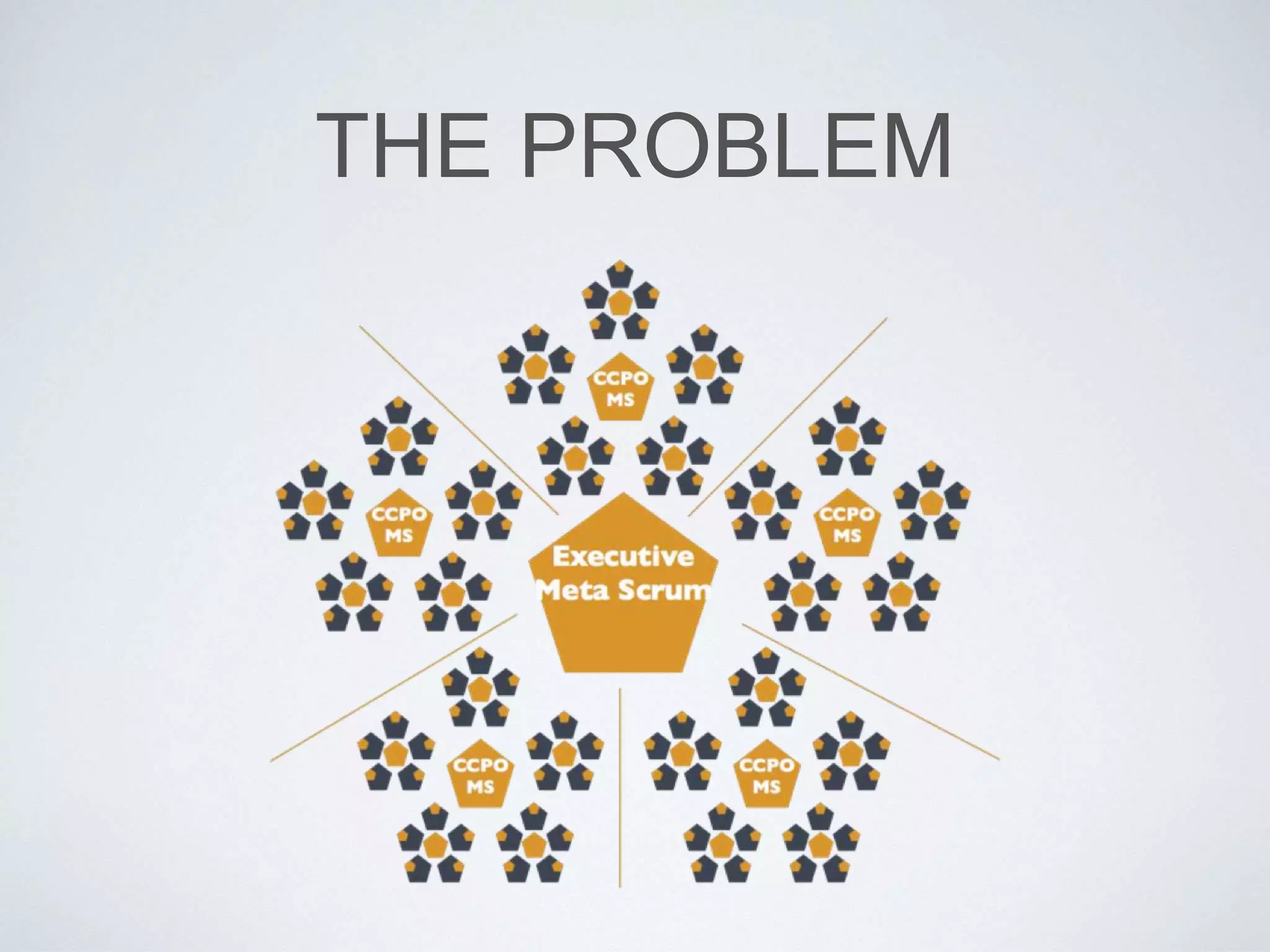 Scale-Free Networks: How to Fix Problems in Hierarchical Scaled ...