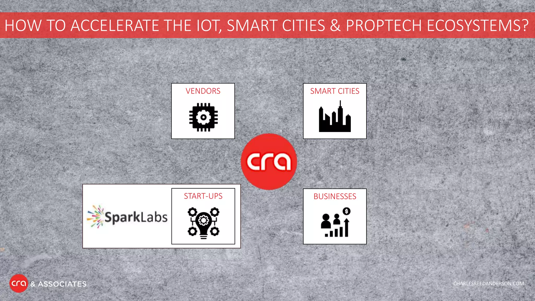 5G, IOT & THE PATH TO ECOSYSTEM COLLABORATION | PPT