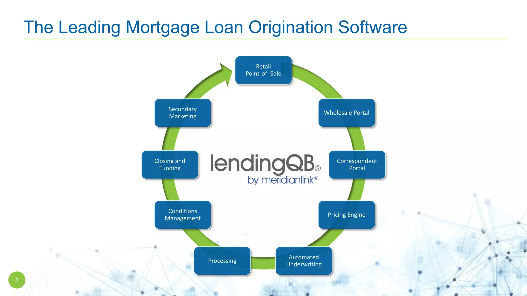 lendingQB: A Mortgage Loan Origination System by MeridianLink | PDF