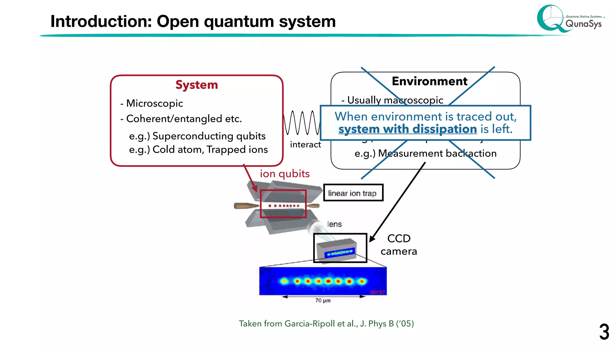Variational Quantum Algorithm For Markovian Open Quantum Systems Ppt