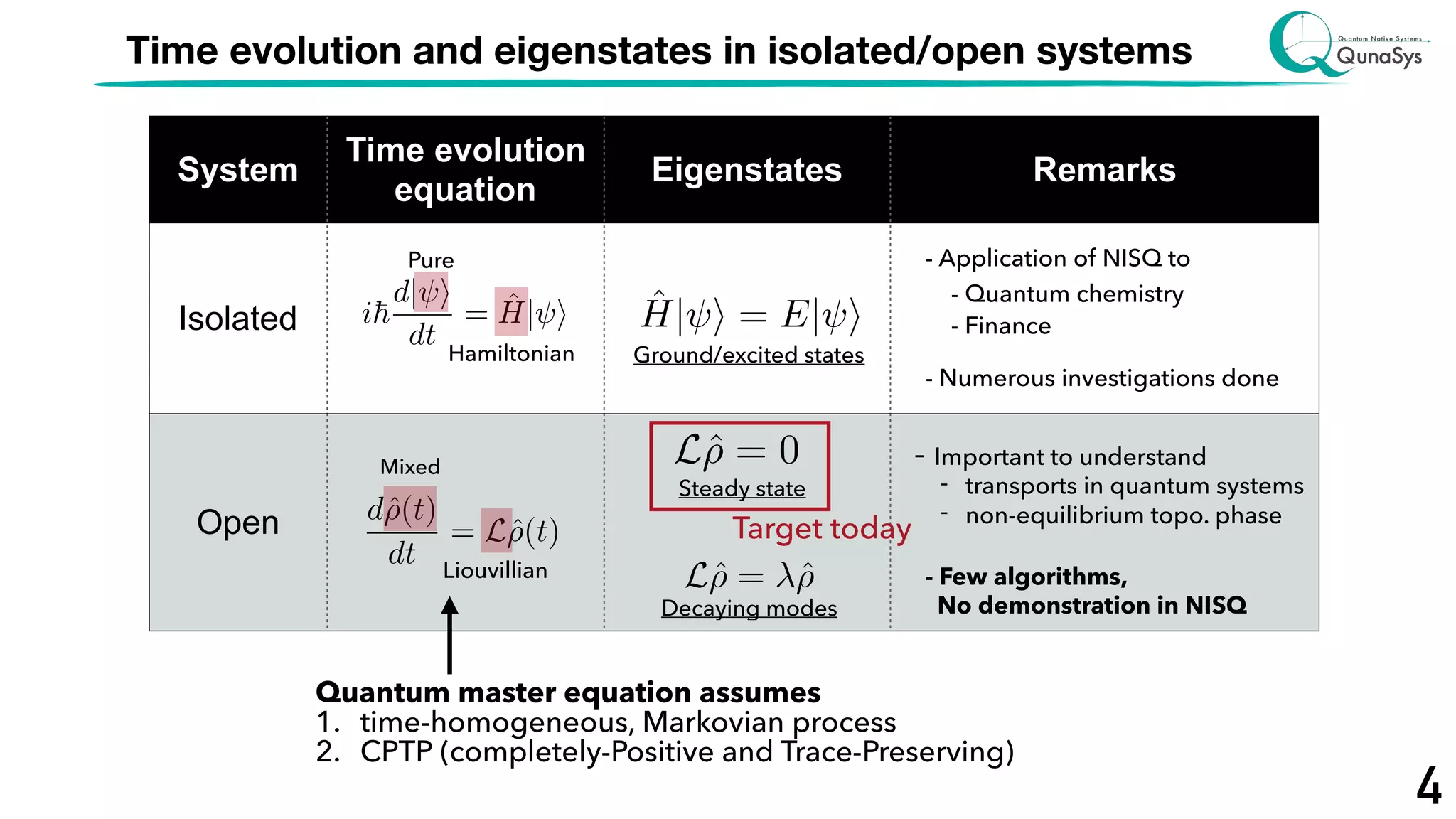 Variational Quantum Algorithm for Markovian Open Quantum Systems | PPT Variational Quantum Algorithm for Markovian Open Quantum Systems | PPT
