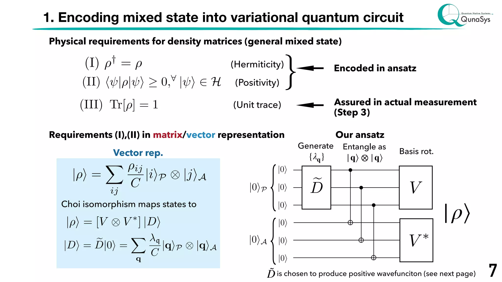 Variational Quantum Algorithm for Markovian Open Quantum Systems | PPT Variational Quantum Algorithm for Markovian Open Quantum Systems | PPT