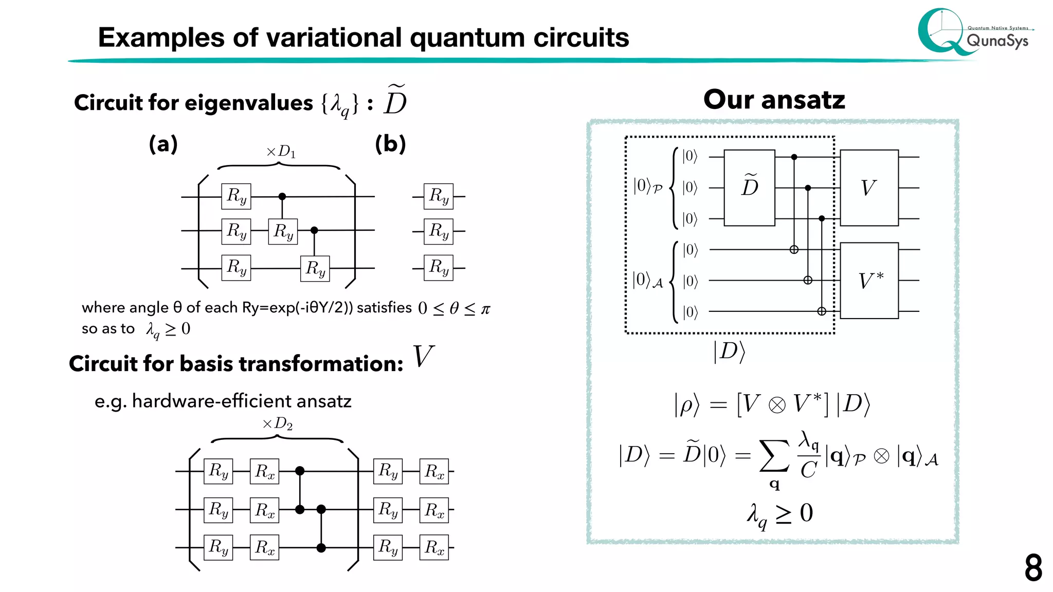 Variational Quantum Algorithm for Markovian Open Quantum Systems | PPT Variational Quantum Algorithm for Markovian Open Quantum Systems | PPT