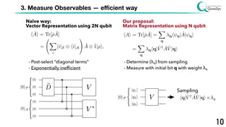 Variational Quantum Algorithm for Markovian Open Quantum Systems | PPT