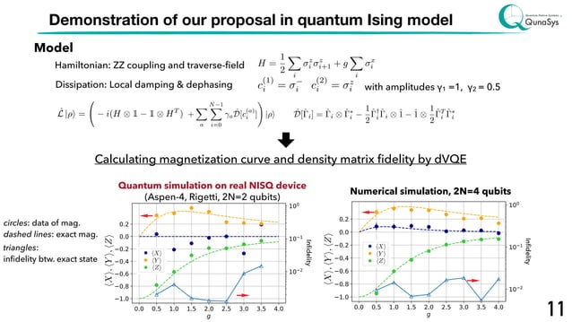Variational Quantum Algorithm for Markovian Open Quantum Systems | PPT Variational Quantum Algorithm for Markovian Open Quantum Systems | PPT