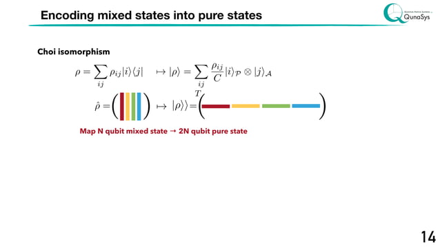 Variational Quantum Algorithm for Markovian Open Quantum Systems | PPT Variational Quantum Algorithm for Markovian Open Quantum Systems | PPT