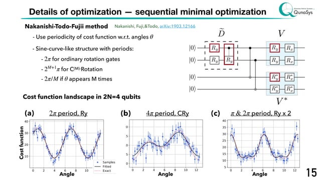 Variational Quantum Algorithm for Markovian Open Quantum Systems | PPT Variational Quantum Algorithm for Markovian Open Quantum Systems | PPT