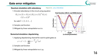 Variational Quantum Algorithm for Markovian Open Quantum Systems | PPT