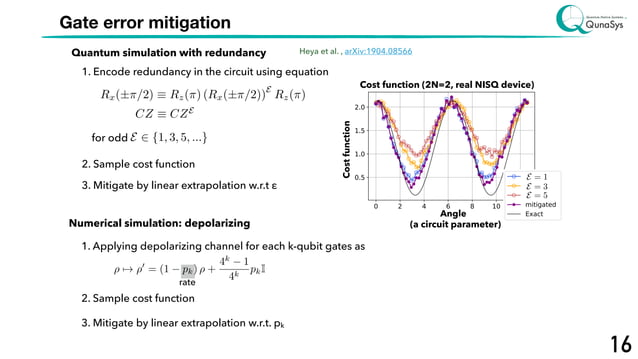 Variational Quantum Algorithm For Markovian Open Quantum Systems Ppt