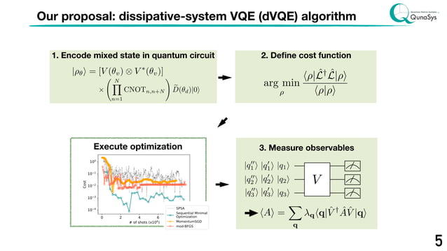 Variational Quantum Algorithm For Markovian Open Quantum Systems Ppt