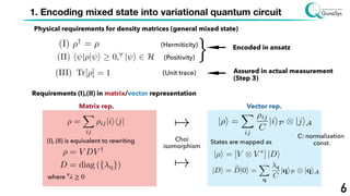 Variational Quantum Algorithm for Markovian Open Quantum Systems | PPT