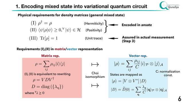 Variational Quantum Algorithm for Markovian Open Quantum Systems | PPT