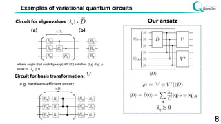 Variational Quantum Algorithm for Markovian Open Quantum Systems | PPT