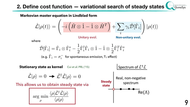 Variational Quantum Algorithm for Markovian Open Quantum Systems | PPT Variational Quantum Algorithm for Markovian Open Quantum Systems | PPT