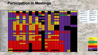 Decision-making at a Four-Star Command | PPTX