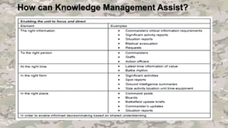 Decision-making at a Four-Star Command | PPT