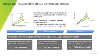 Practical Applications of AI in Media Production and Broadcast | PPTX
